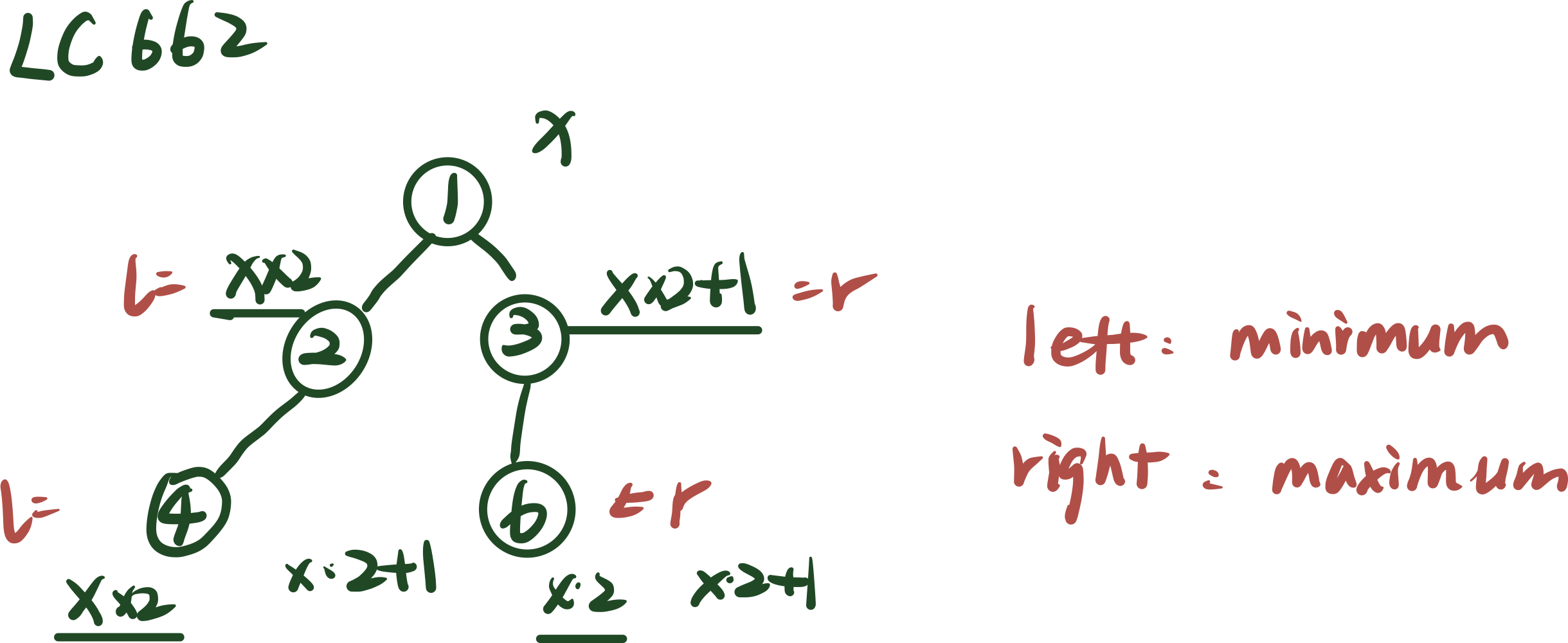 LC662 Maximum Width Of Binary Tree Hex 